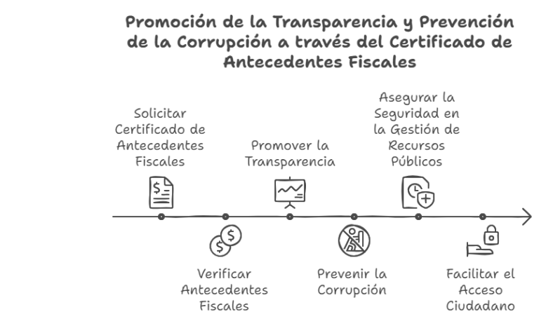 Certificado de antecedentes fiscales de Contraloria - Contraloria Colombia
